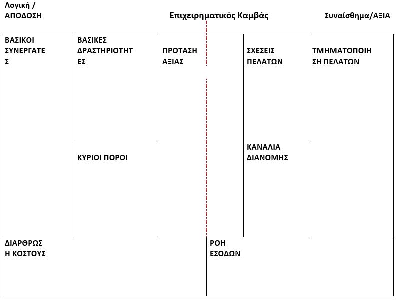 Επιχειρηματικά μοντέλα – Έννοια και σχεδιασμός – Ο επιχειρηματικό ...